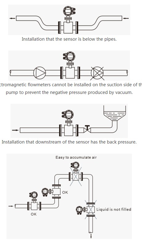 Electromagnetic Flow Meter – Arka Instruments Incorporation