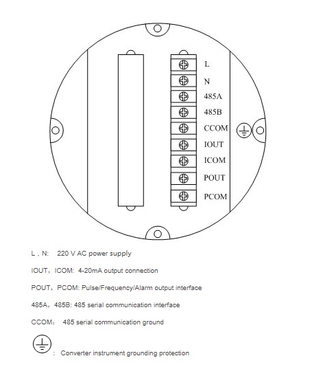 Electromagnetic Flow Meter – Arka Instruments Incorporation
